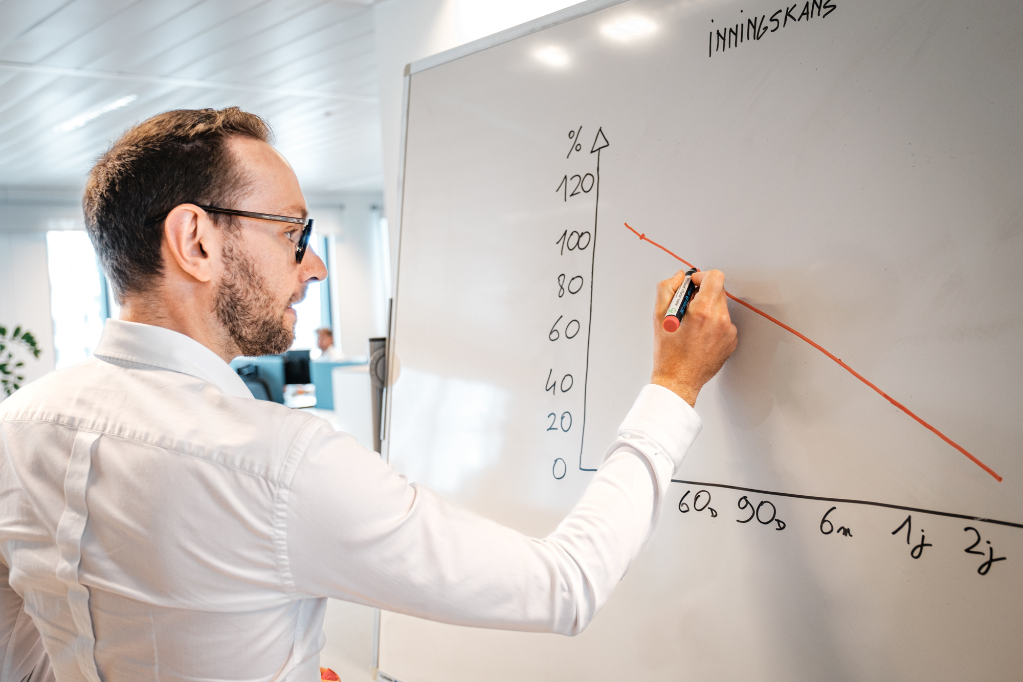 Exploreren, interageren en evolueren dankzij een finance opleiding ...